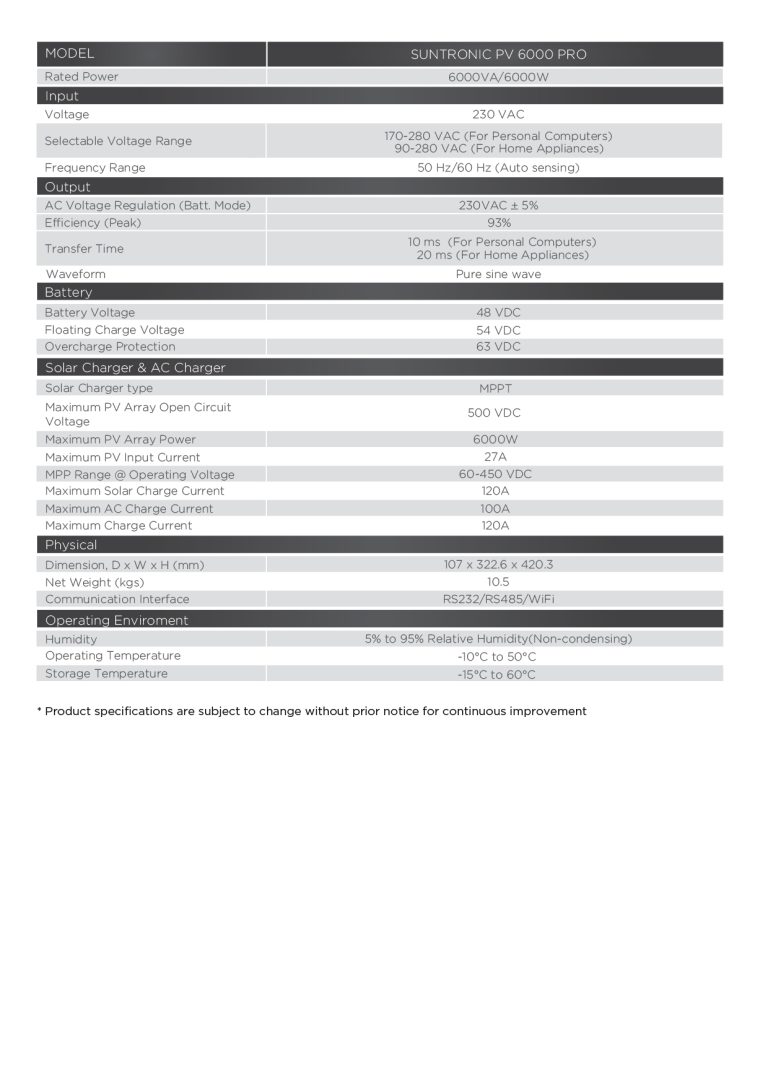 Suntronic PV 6000 Pro 6 kW Hybrid Inverter | Maxell Power