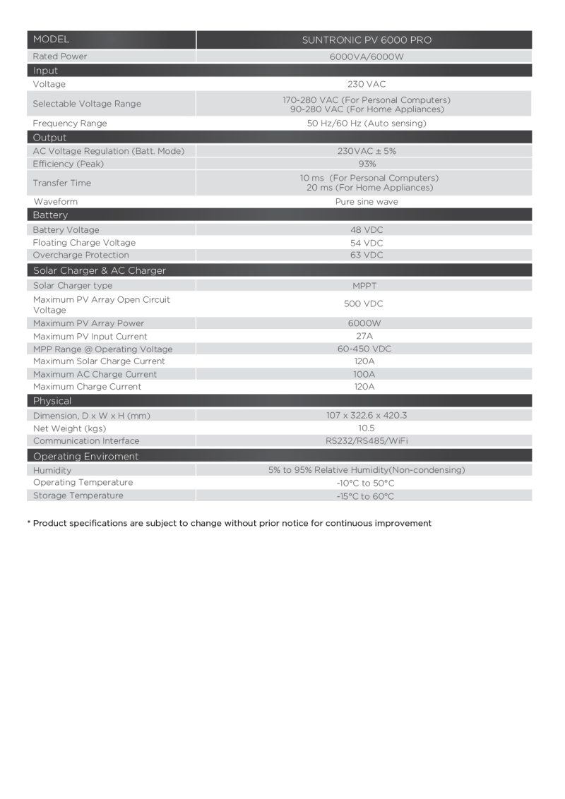 Suntronic PV 6000 Pro 6 kW Hybrid Inverter | Maxell Power