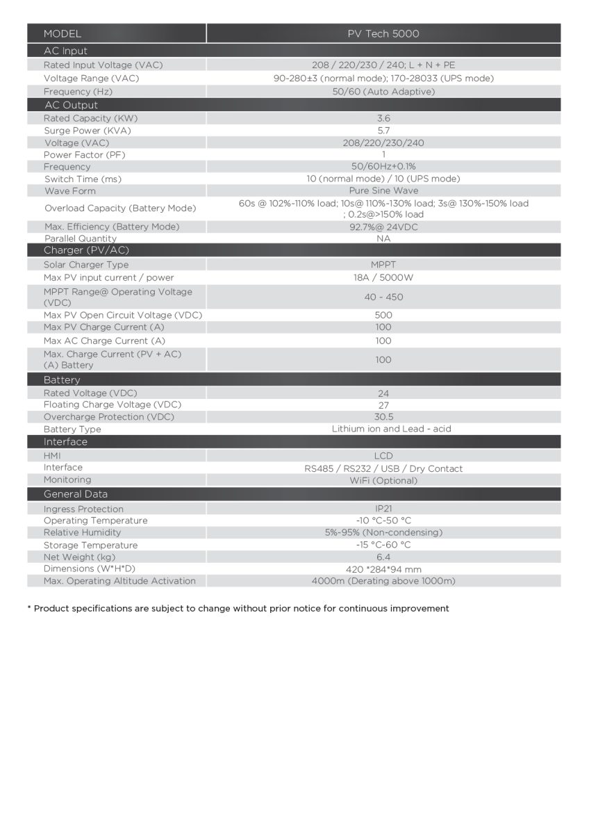 PV Tech 5000 3.6kW Hybrid Solar Inverter | Maxell Power