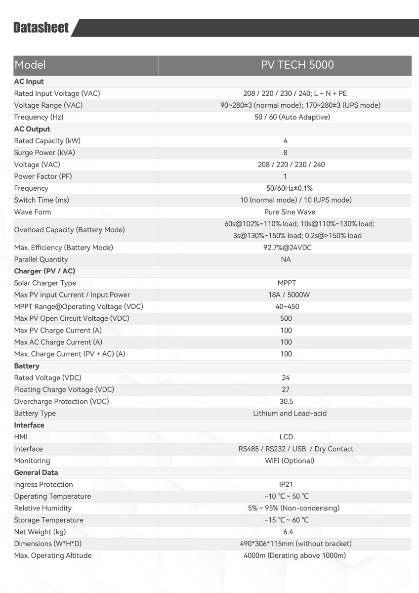 PV Tech 5000 - Maxell Power | MaxPower